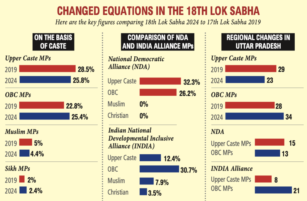 18TH Lok Sabha: A Turning Point in Indian Politics - Parliamentarian